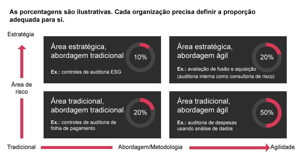 Auditoria interna