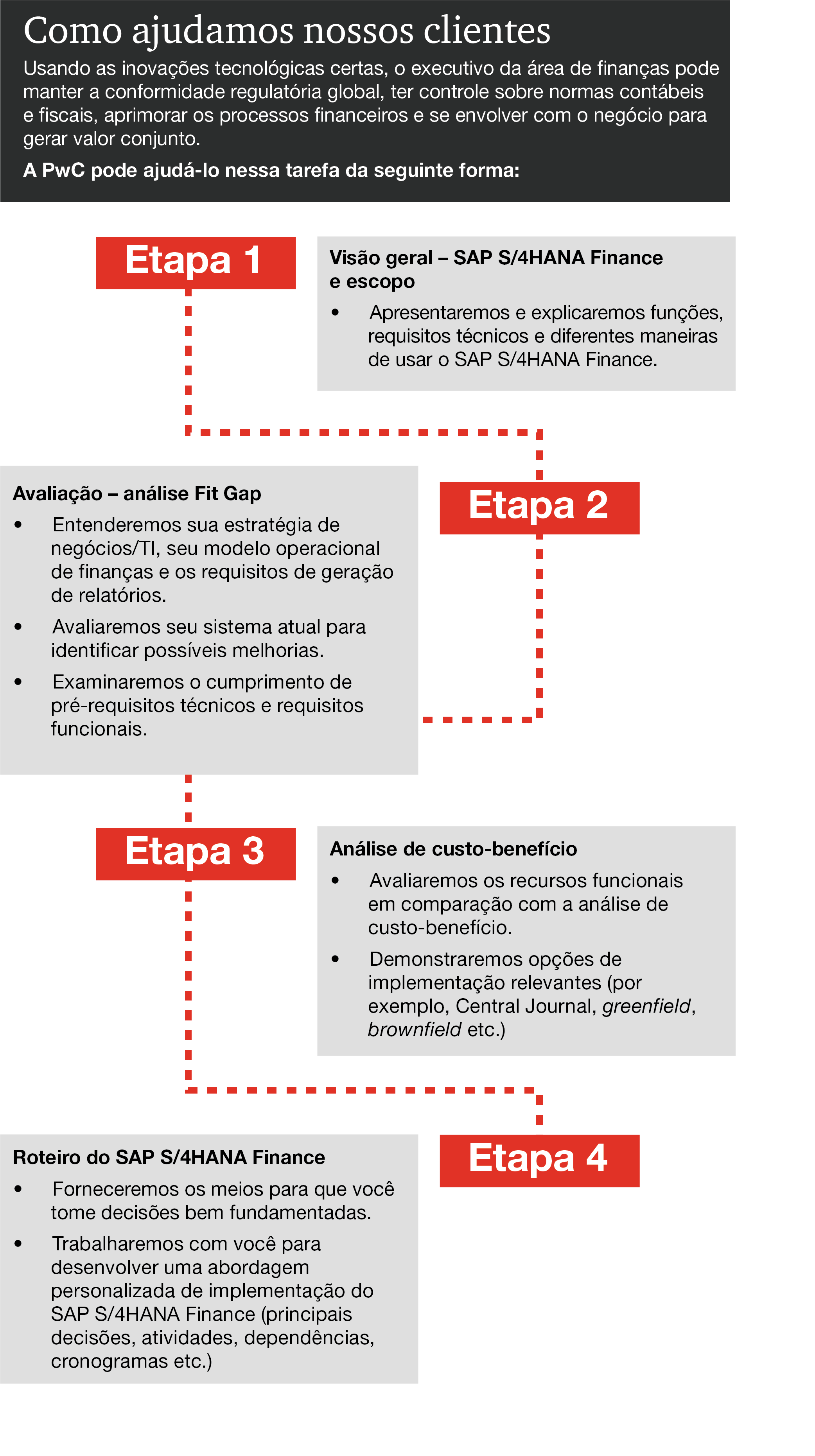 PwC e SAP S/4HANA Finance