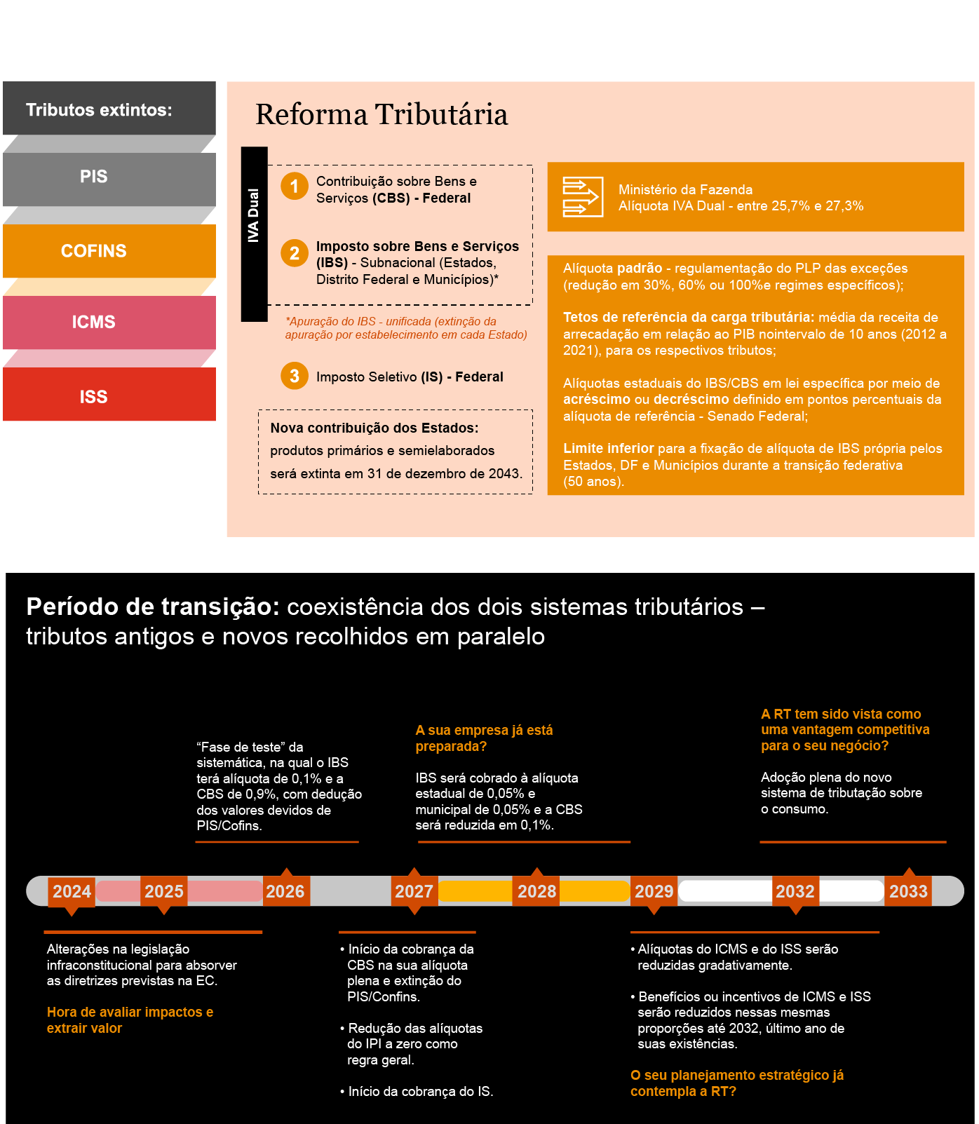 Reforma Tributária Sobre O Consumo