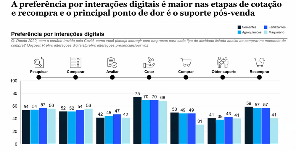 Marketplace de commodities da Indigo chega ao Brasil para gerir ofertas ...