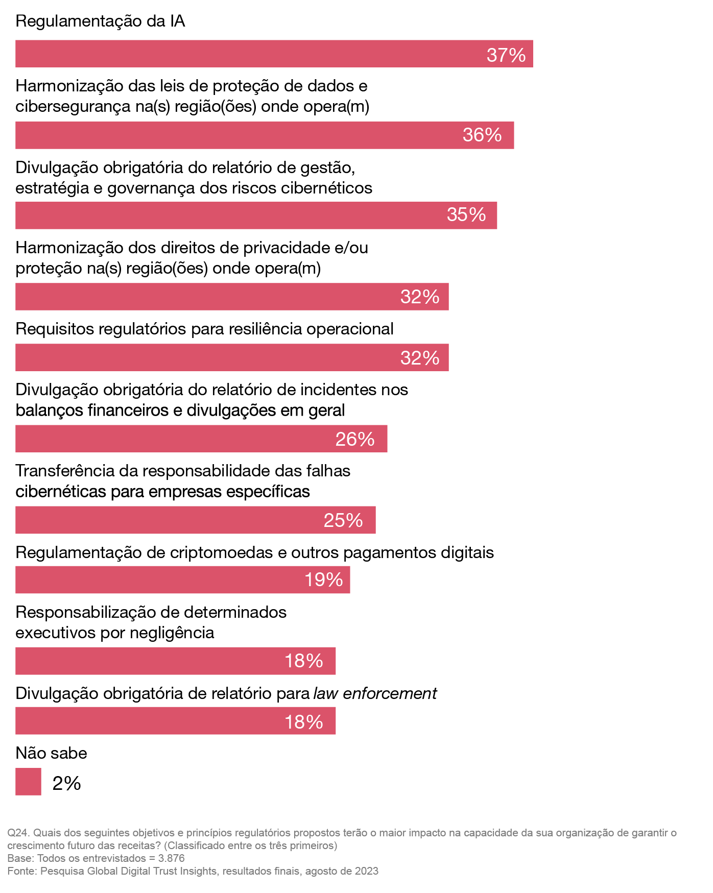 Global Digital Trust Insights Survey 2024 Global Digital Trust Insights Survey 2024