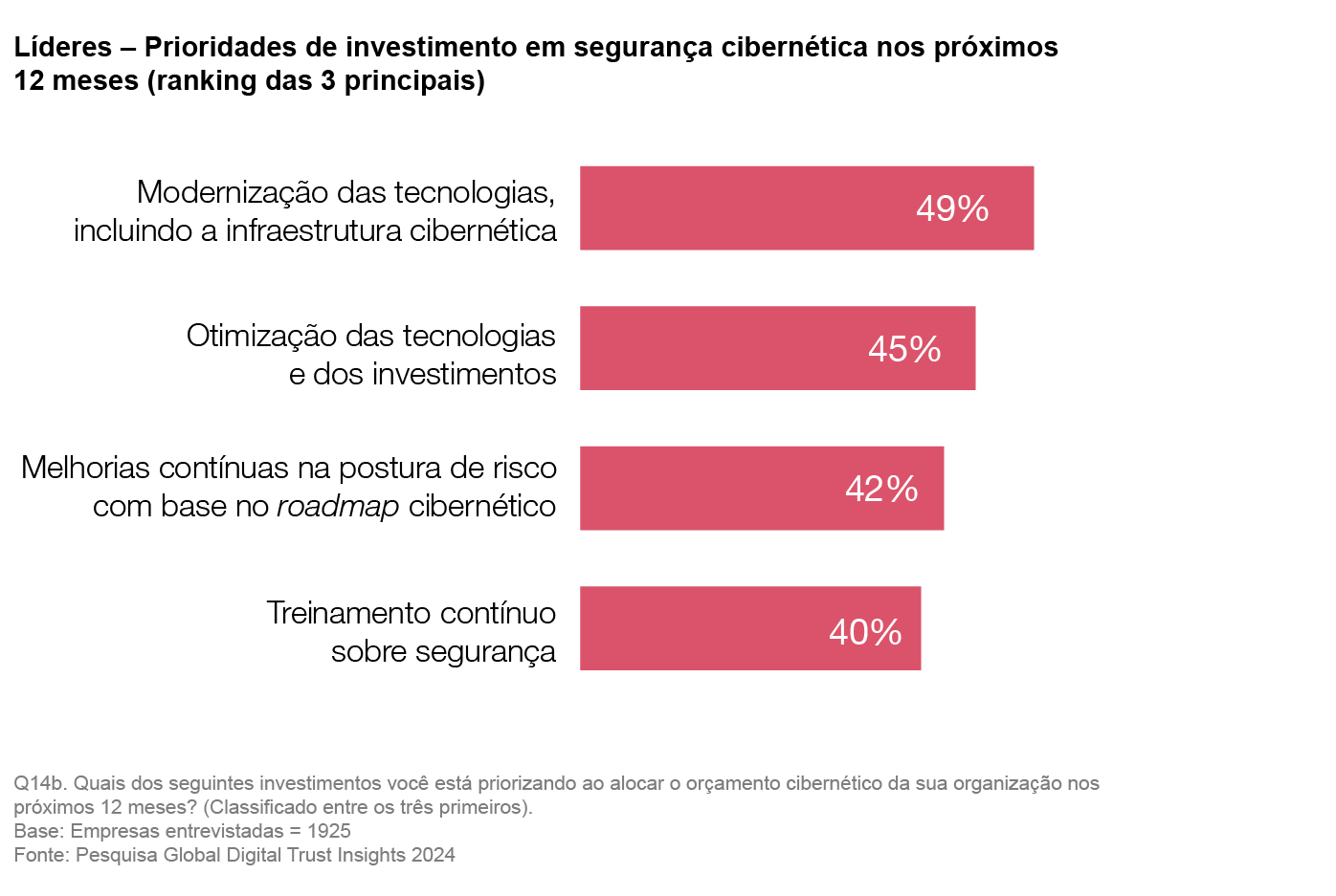 Global Digital Trust Insights Survey 2024 Global Digital Trust Insights Survey 2024