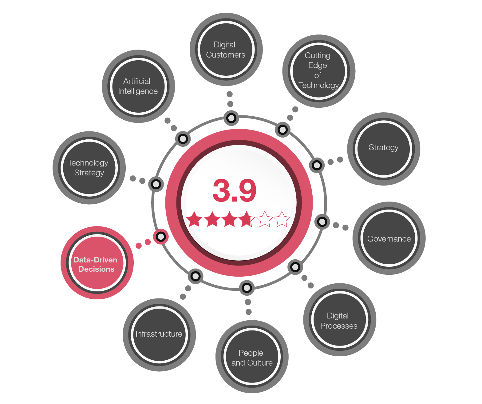 Brazil Digital Transformation Index 2023